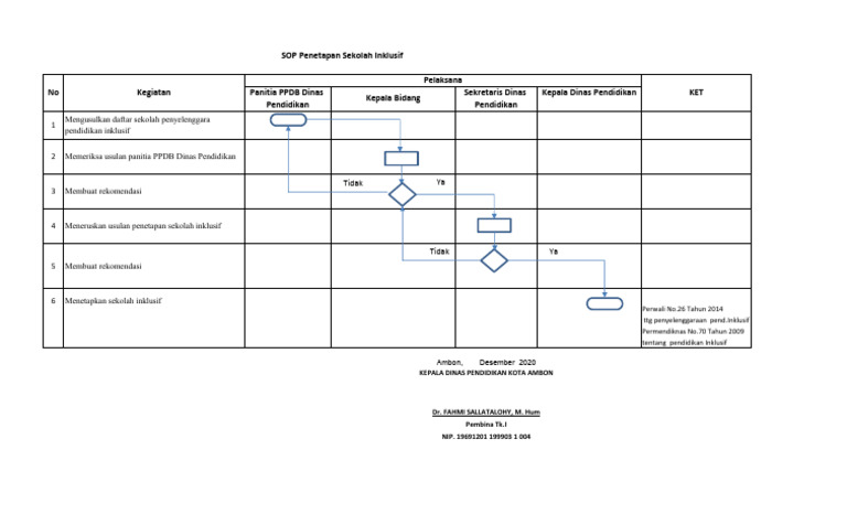 SOP Penetapan Sekolah Inklusif | PDF