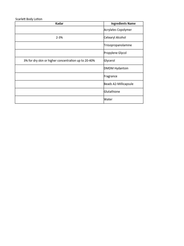 Skincare Enthusiast's Lotion Guide | PDF | Wellness