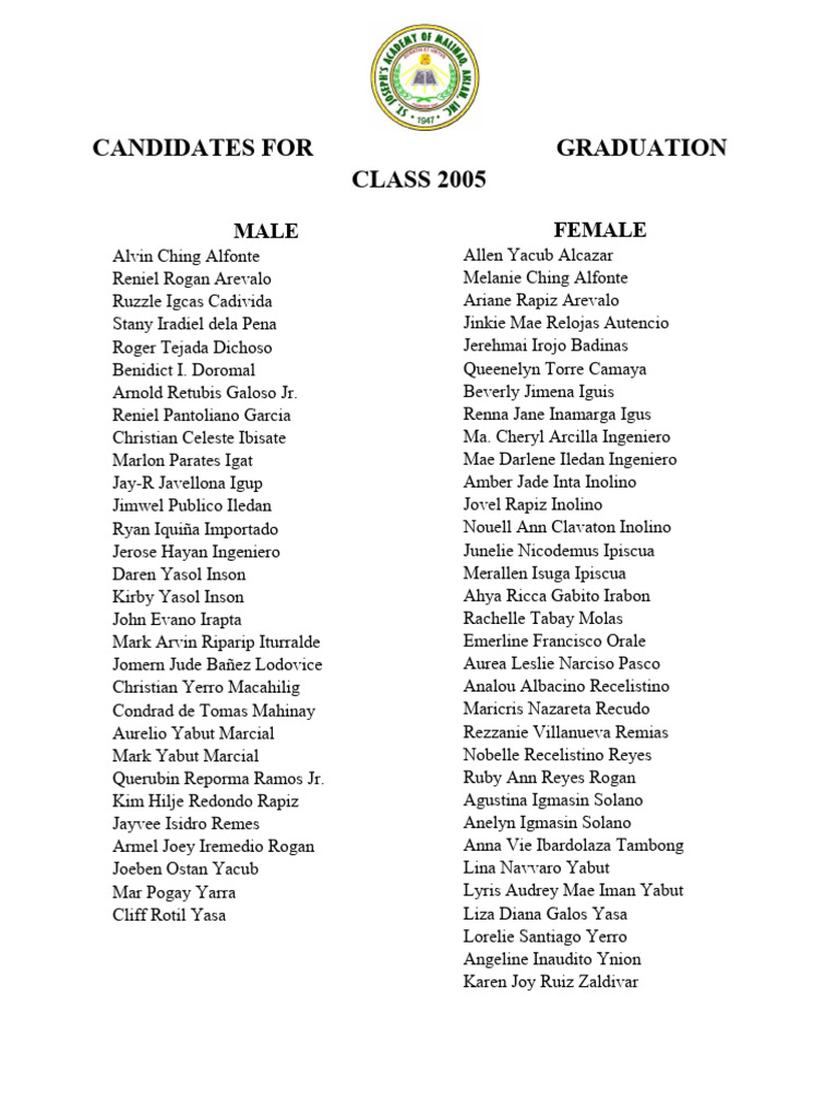 Candidates For Graduation | PDF