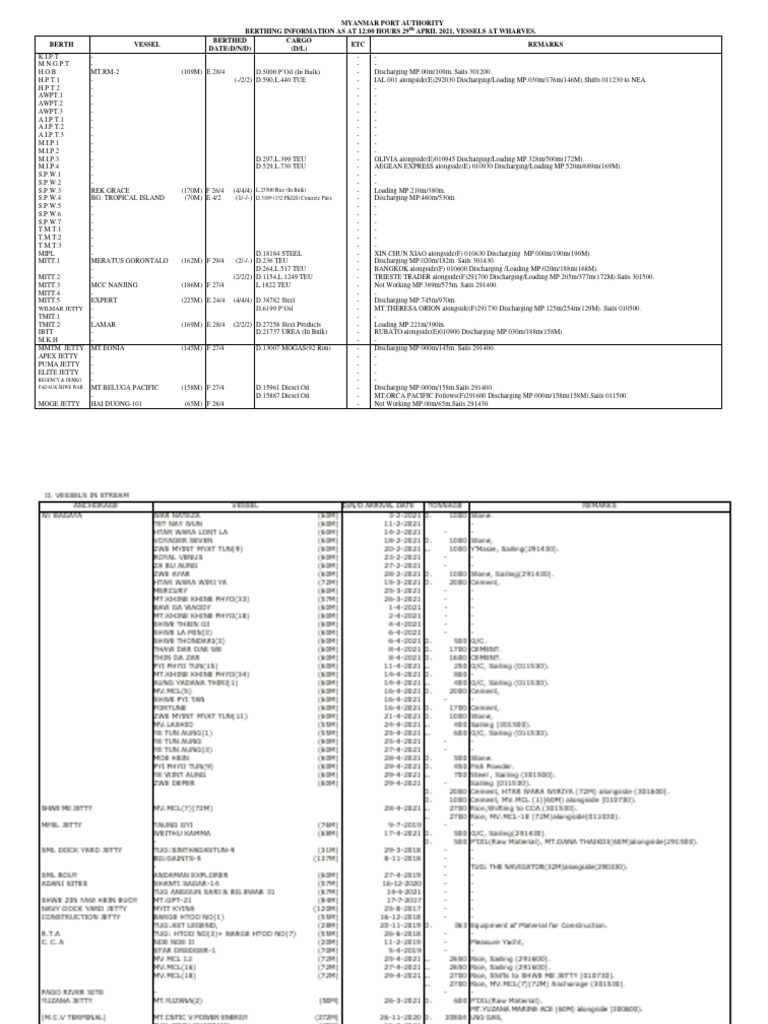Berthing List (29042021) | PDF | Tide | Planetary Mass Satellites
