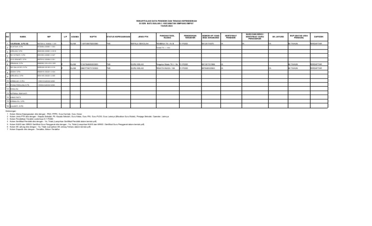 Rekapitulasi Data Pendidik Dan Tenaga Kependidikan SD Tahun 2023 | PDF