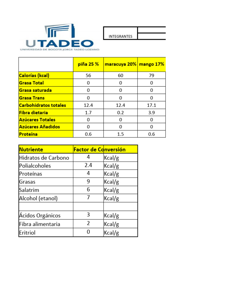 Trabajo Final Quimica de Ali | PDF | Caloría | Carbohidratos