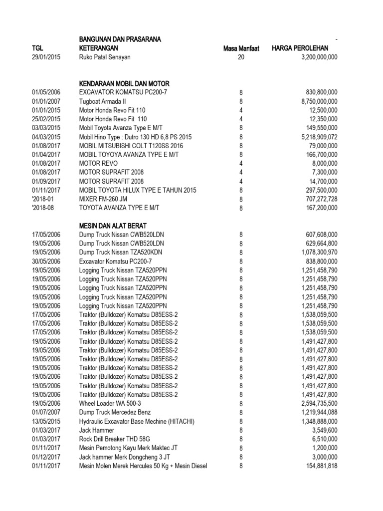 Aktiva Dan Penyusutan BNL 2015-2023 | PDF | Computer Hardware | Personal Computers