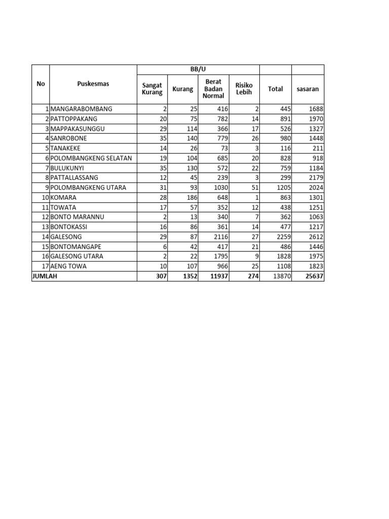 Inputan Juni 2022 | PDF