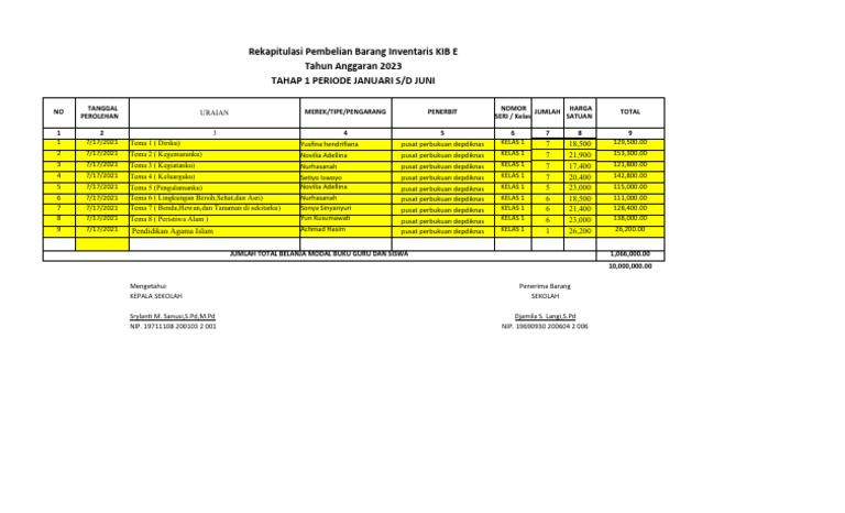 Laporan Aset Kib e 2023 Contoh | PDF
