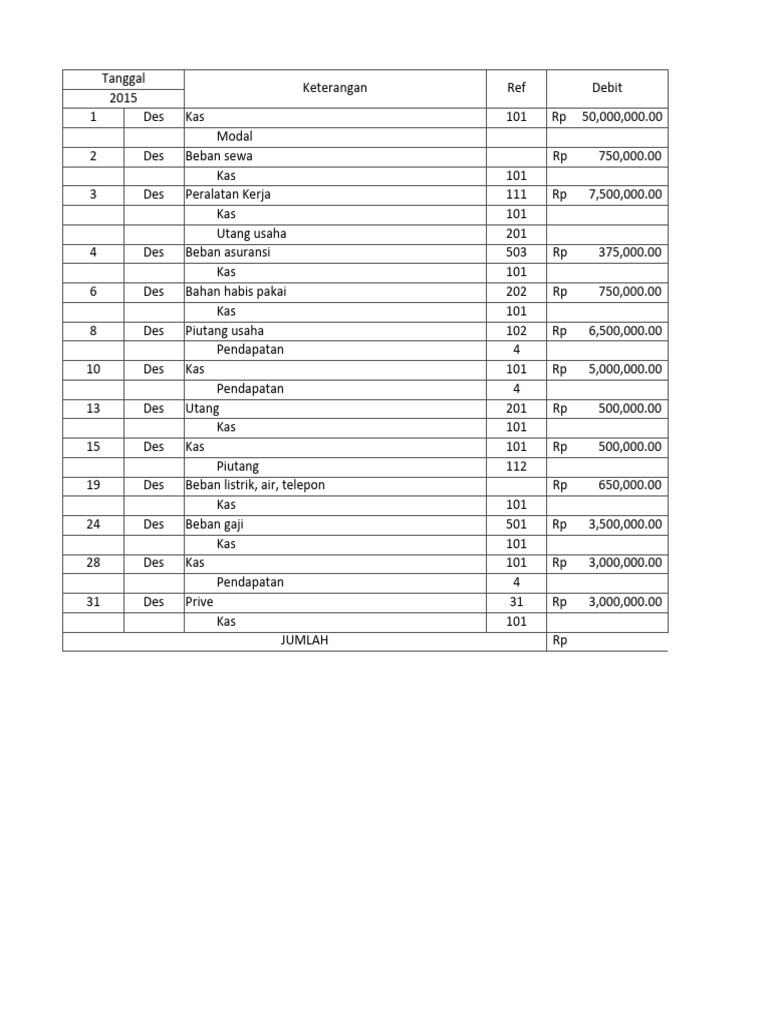 Jurnal Umum PT. KMA Periode 2015 | PDF