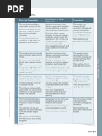 How To Write A Good PETER Paragraph | PDF