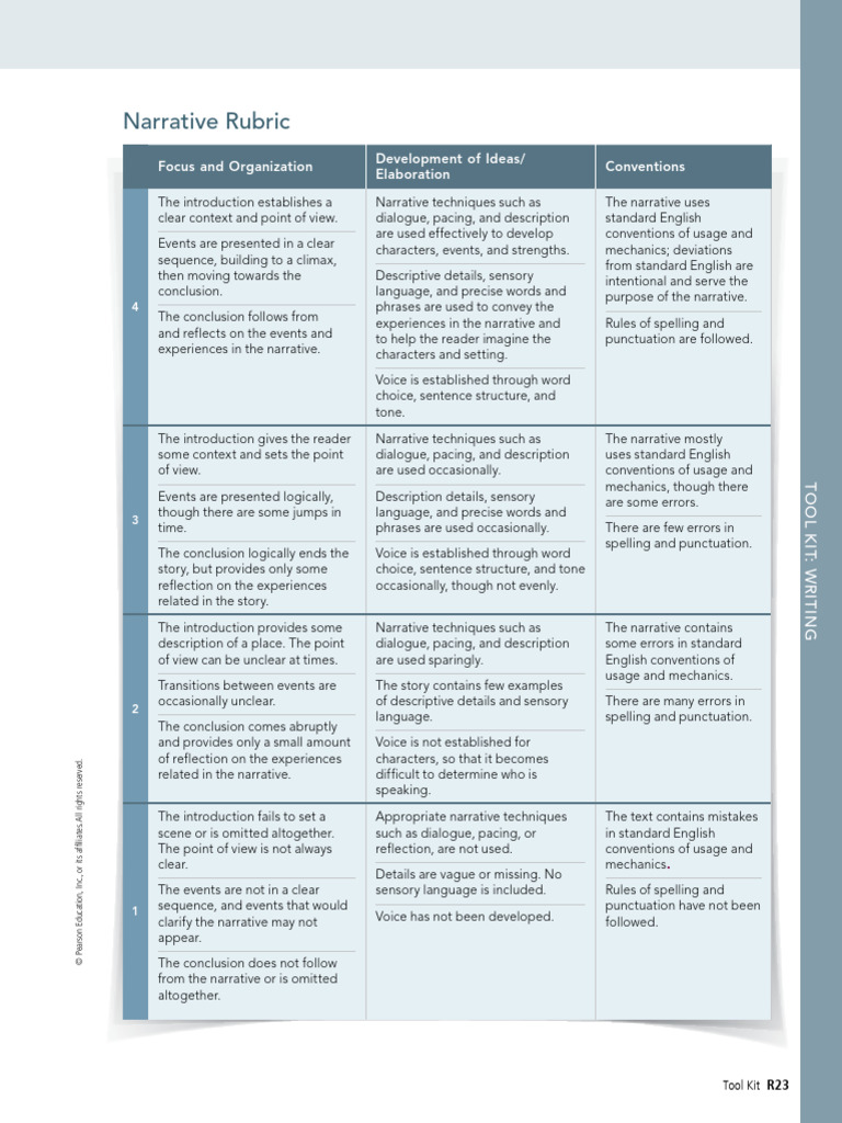 Rubric For Narrative Writing 6-11 (Pearson MyPerspectives) | PDF ...