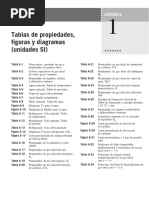 Tabla Prop Criticas | PDF | Metano | Moléculas