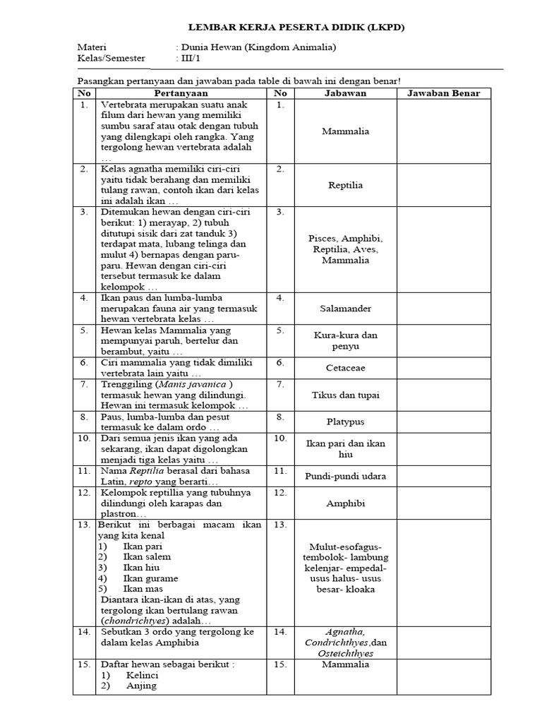 Lembar Kerja Peserta Didik Lkpd | PDF