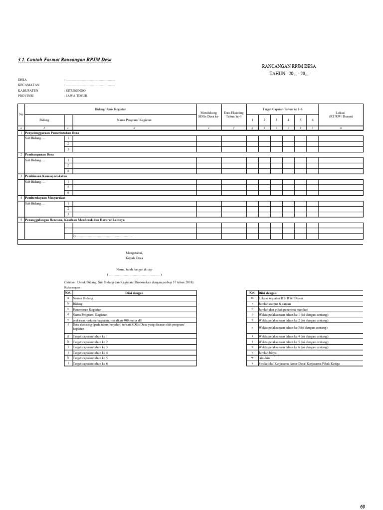 03.1 - Rancangan RPJM Desa | PDF