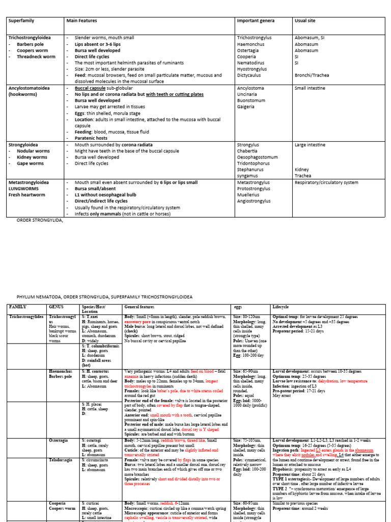 Parasitology Table 1 | PDF | Anatomy | Medical Specialties