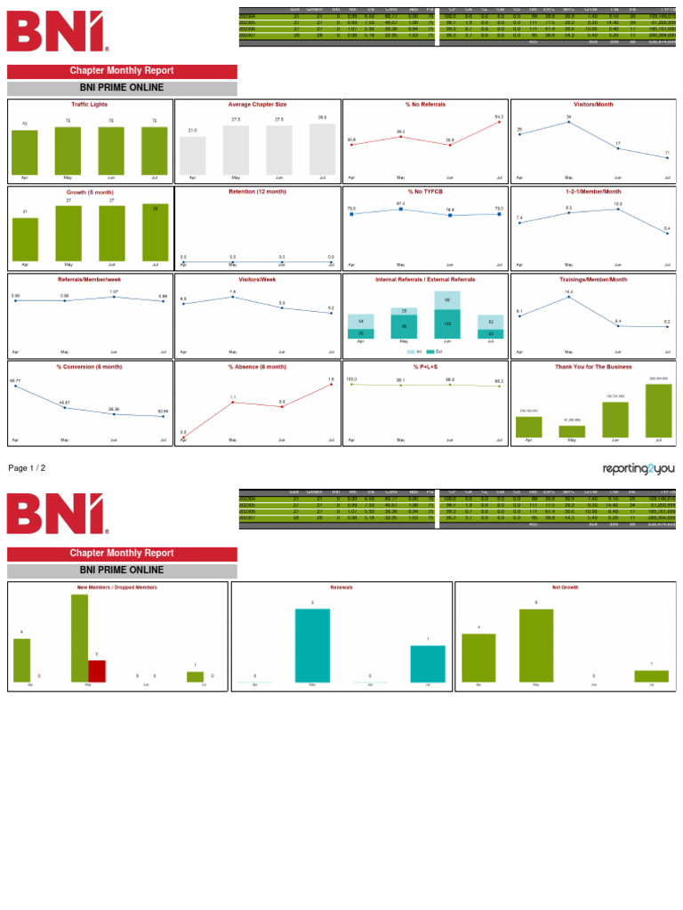 MCP - Bni Prime Online (202307) | PDF