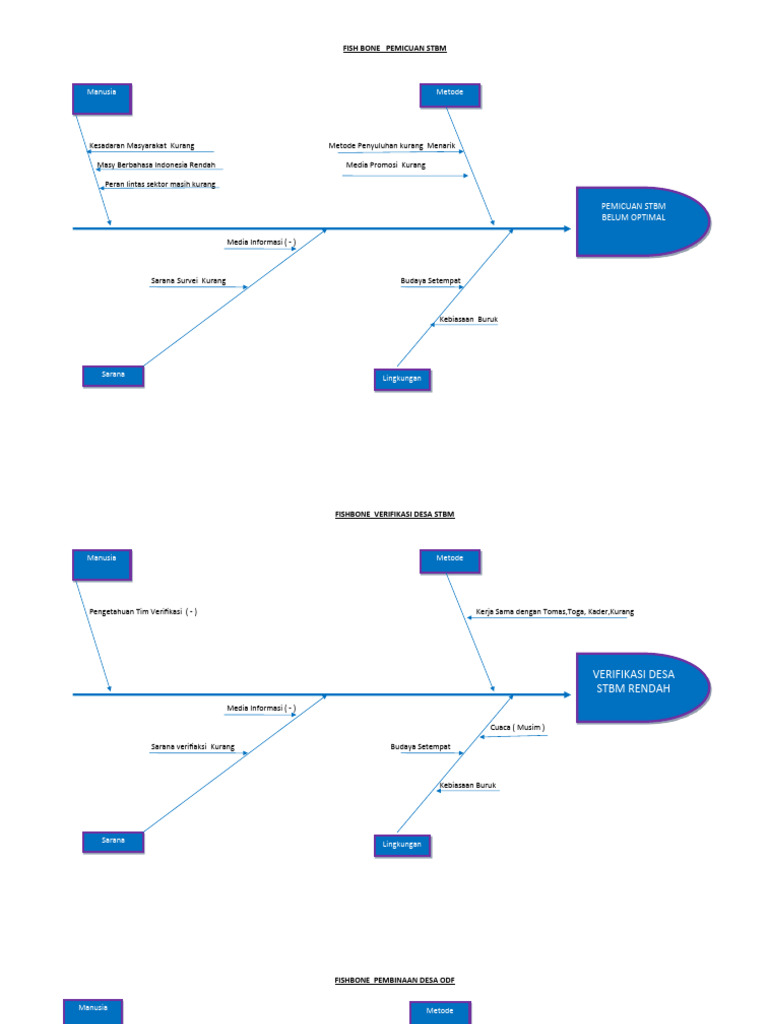 FISH BONE Kesling Ok | PDF