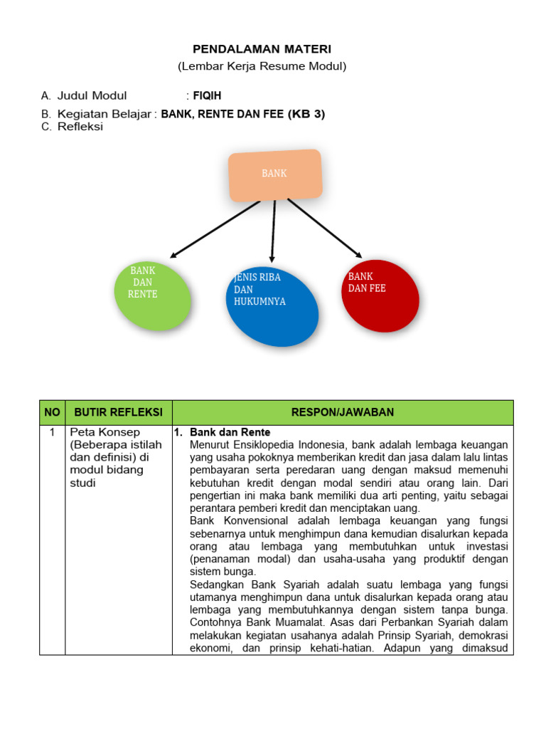 Bank, Rente, dan Riba dalam Fiqih | PDF