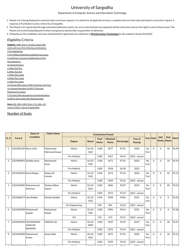 Master Merit List of - BS Information Technology | PDF | Bachelor Of ...