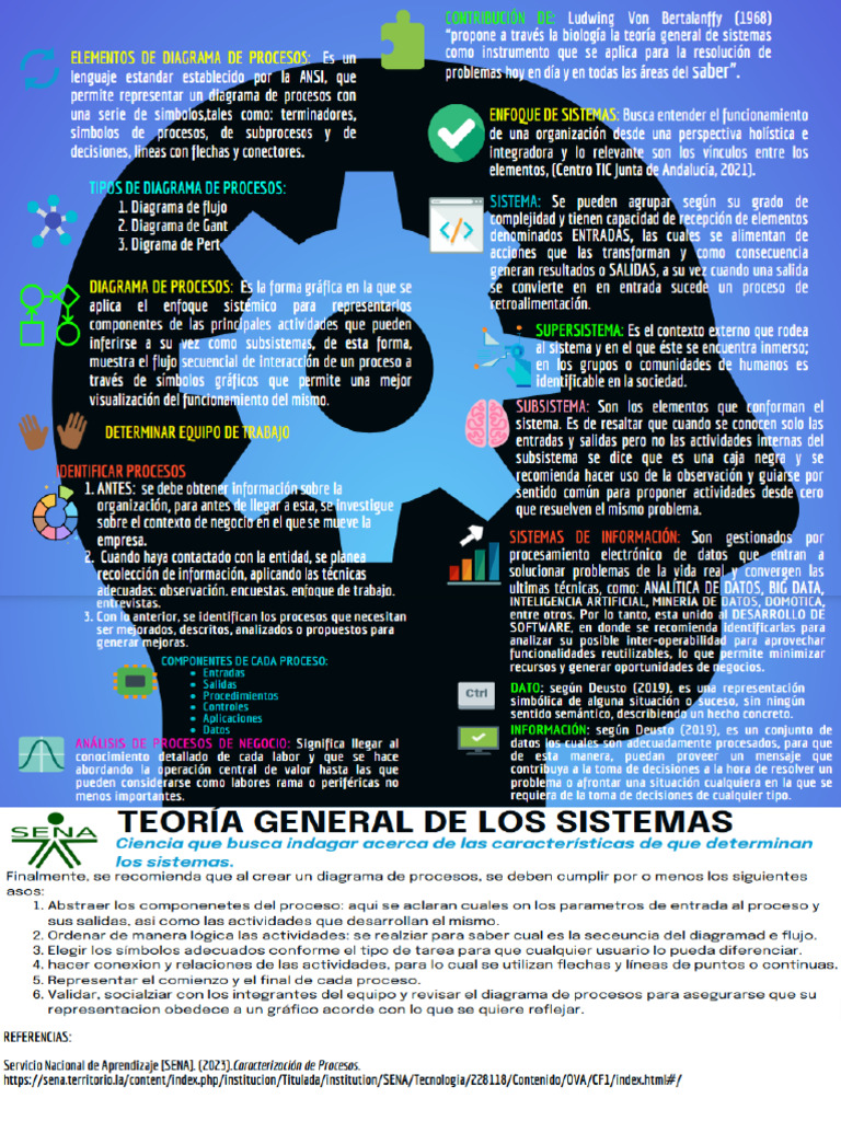 infografía sobre la teoría General de Sistemas GA1-220501092-AA1 | PDF