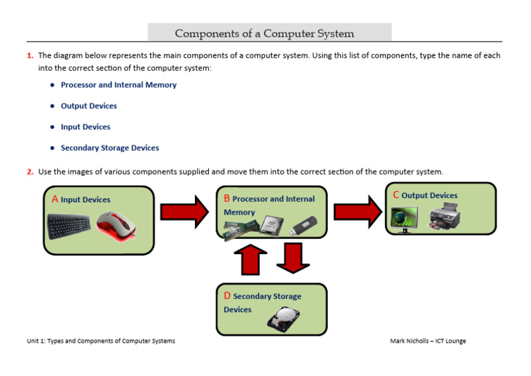 Task1-Main Components of A Computer System | PDF | Computers