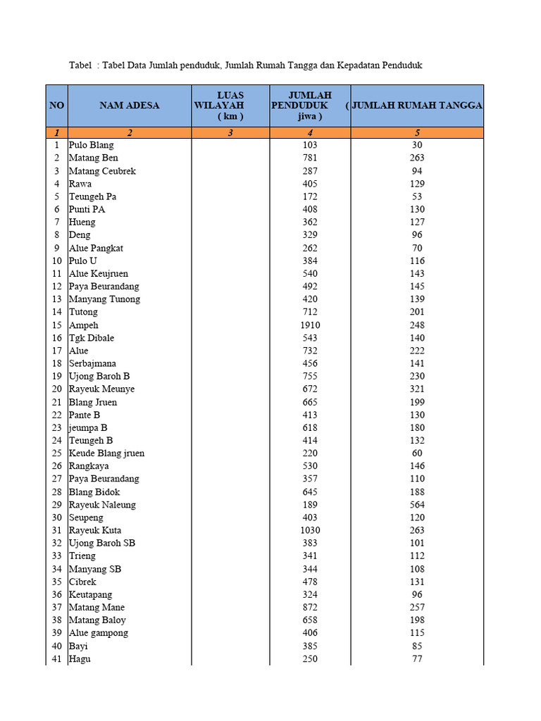 Tabel Jumlah Kepadatan Penduduk | PDF