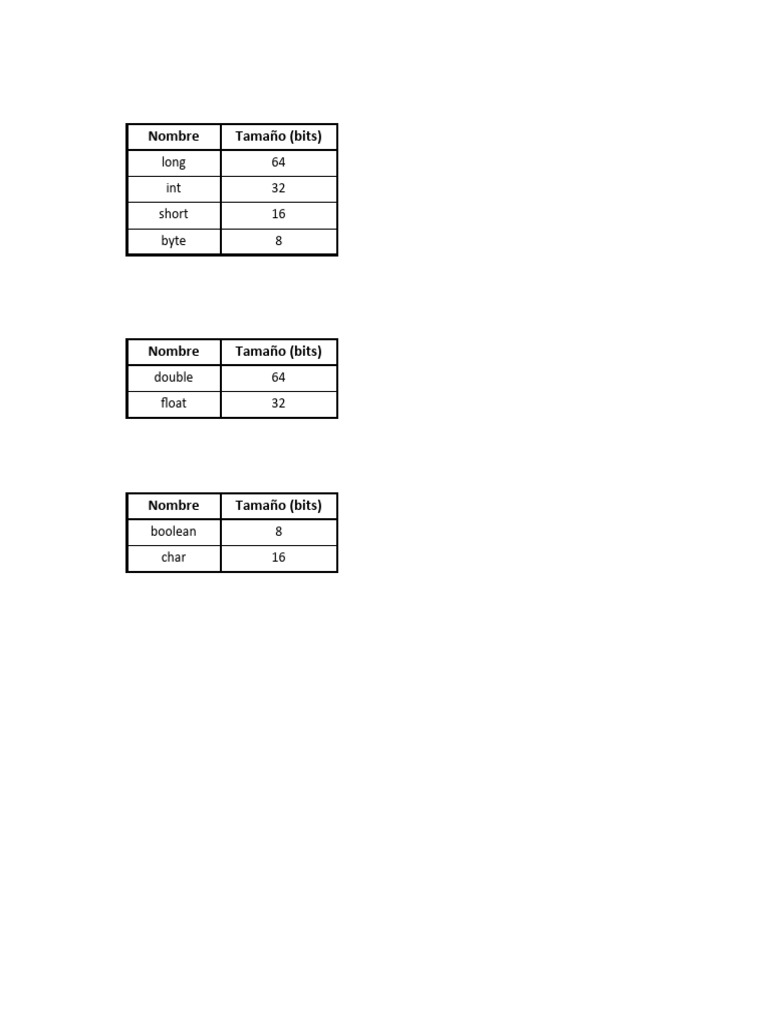 Tipos de Datos en Java: Guía Completa | PDF | Poco | Java (lenguaje de ...