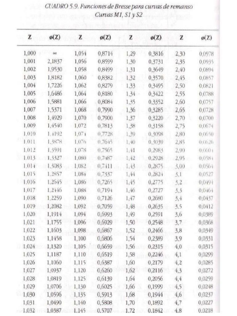 Tablas de Bresse | PDF
