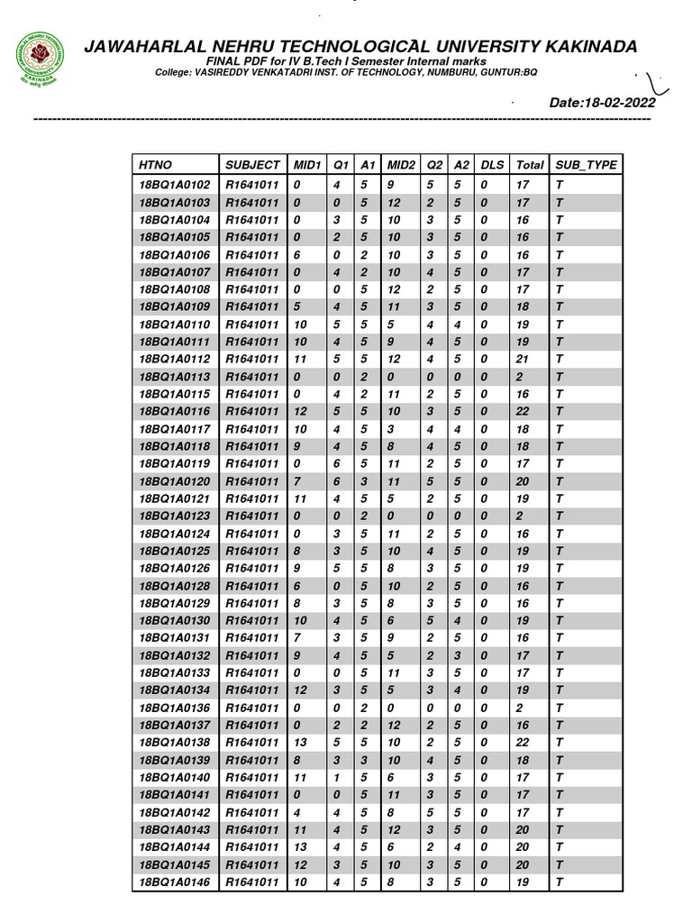 2018 Batch 4-1 Final Int Marks-1 | PDF