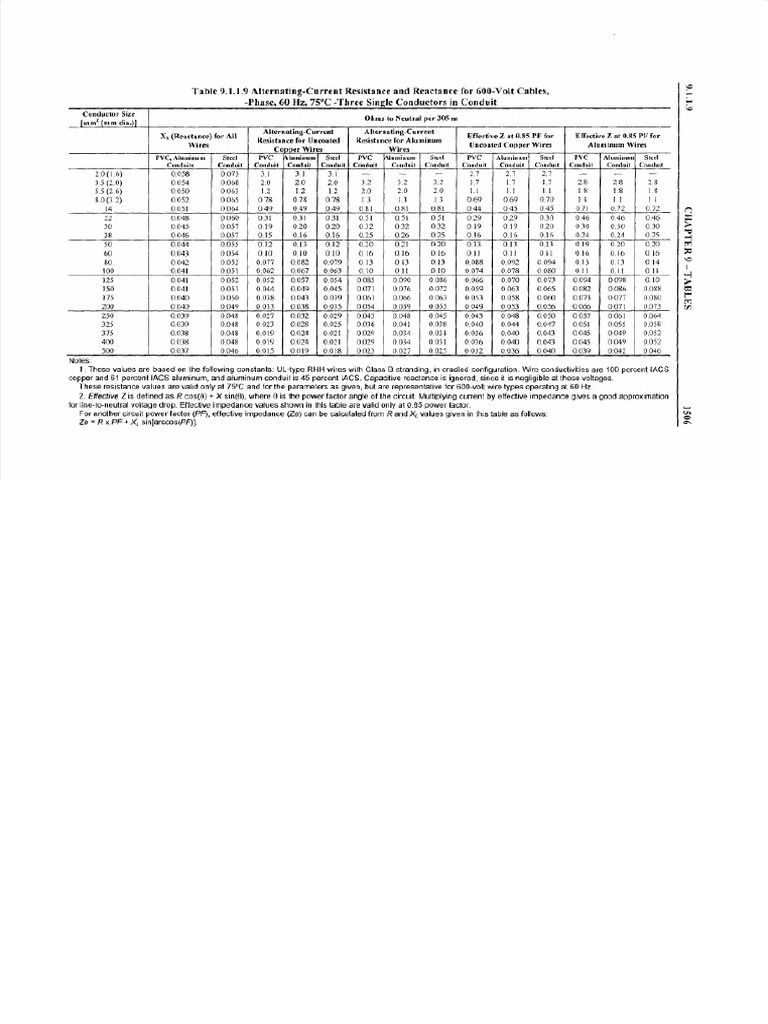 Vdocuments Mx Pec Ac Resistance Reactance Table Pdf Electrical Resistance And
