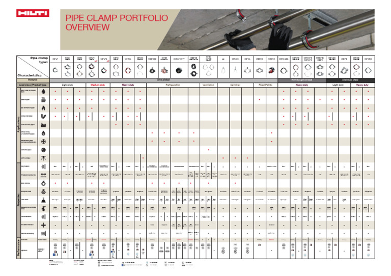 Pipe Clamps Selection Poster en 1221 | PDF | Pipe (Fluid Conveyance ...