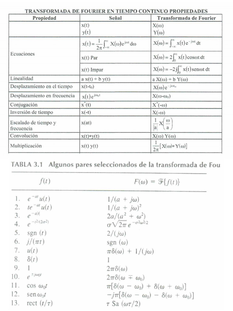 Transformadas Fourier | PDF