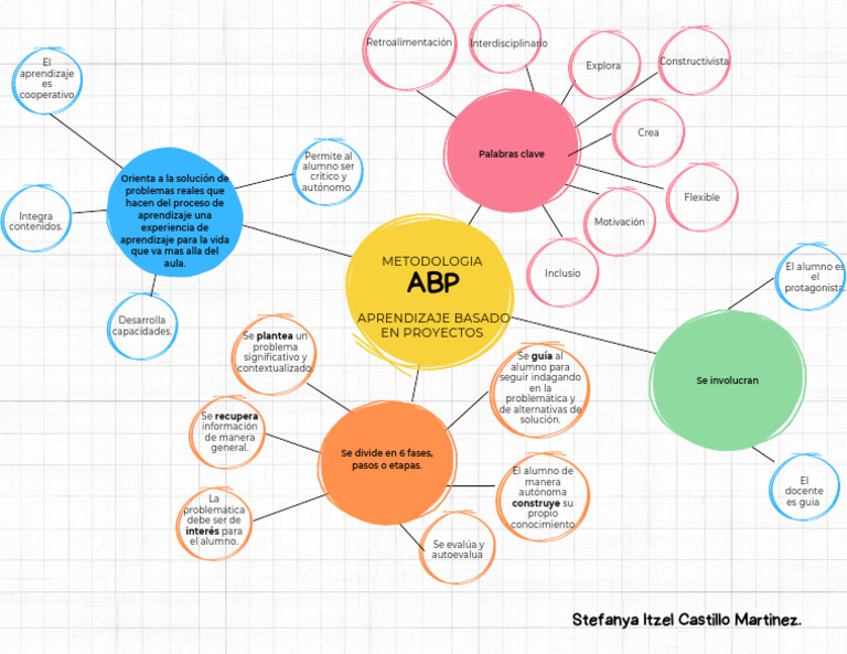 Diagrama Radial | Descargar gratis PDF | Constructivismo (filosofía de ...