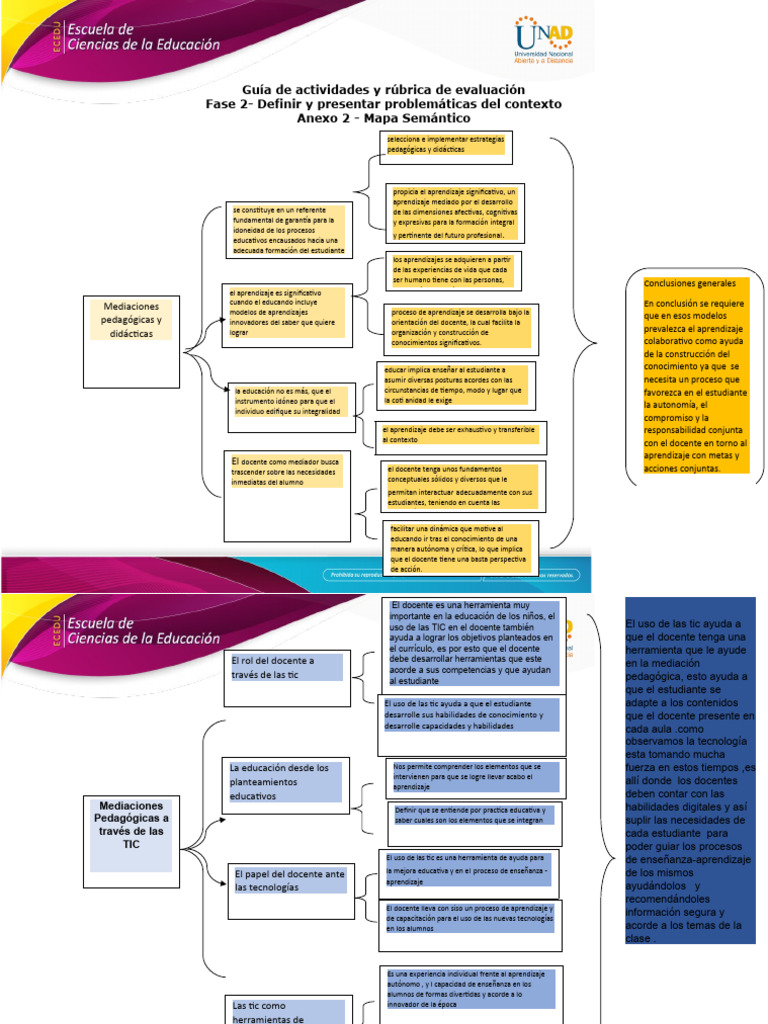 Anexo 2-Mapa Semántico. | PDF | Maestros | Aprendizaje