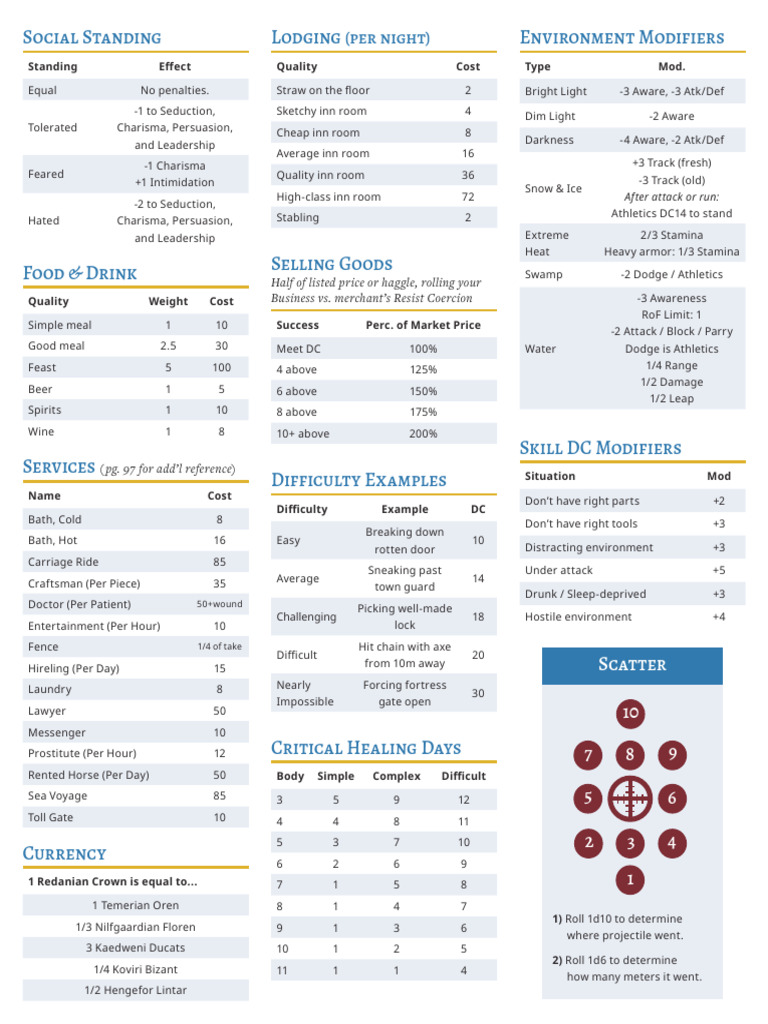 Witcher 4-Panel GM Screen - v1.1 - 110521 | PDF