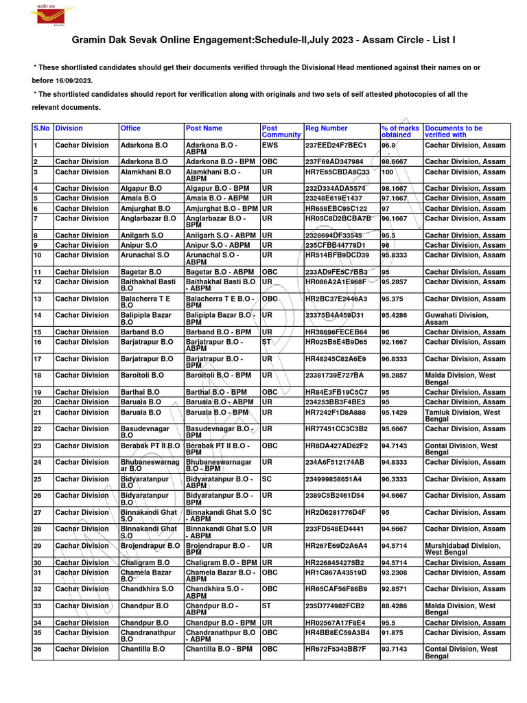 Assam DV List1 | PDF