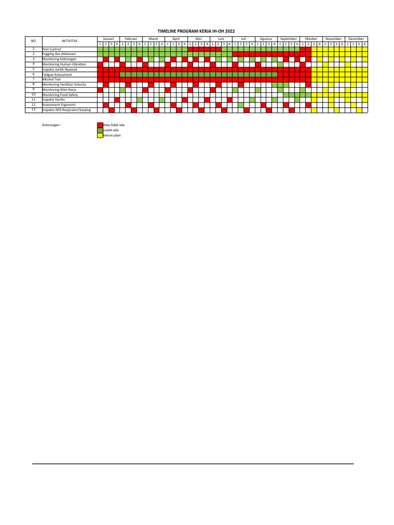 Timeline Keamanan Pangan 2022-2023 | PDF