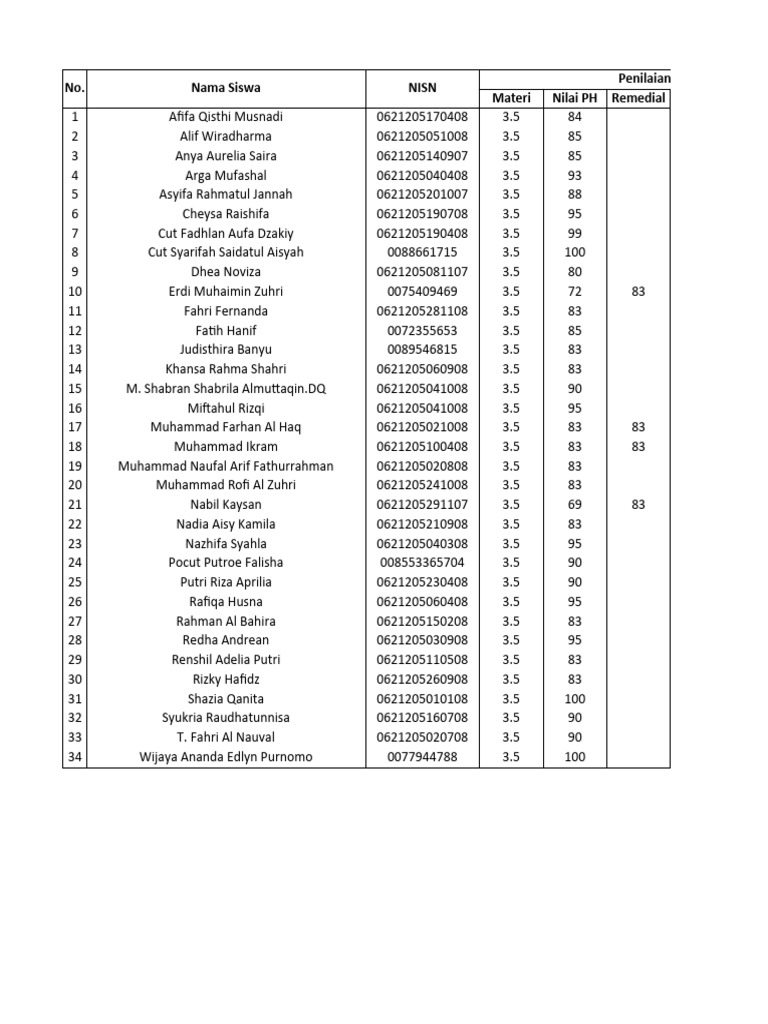 Nilai MTK 5 NONJURUSAN A | PDF