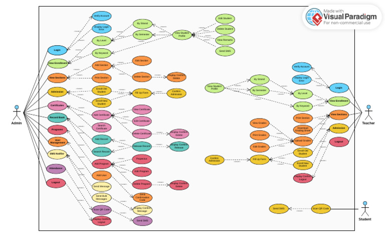 EMS - Use Case Diagram | PDF | Login | Qr Code