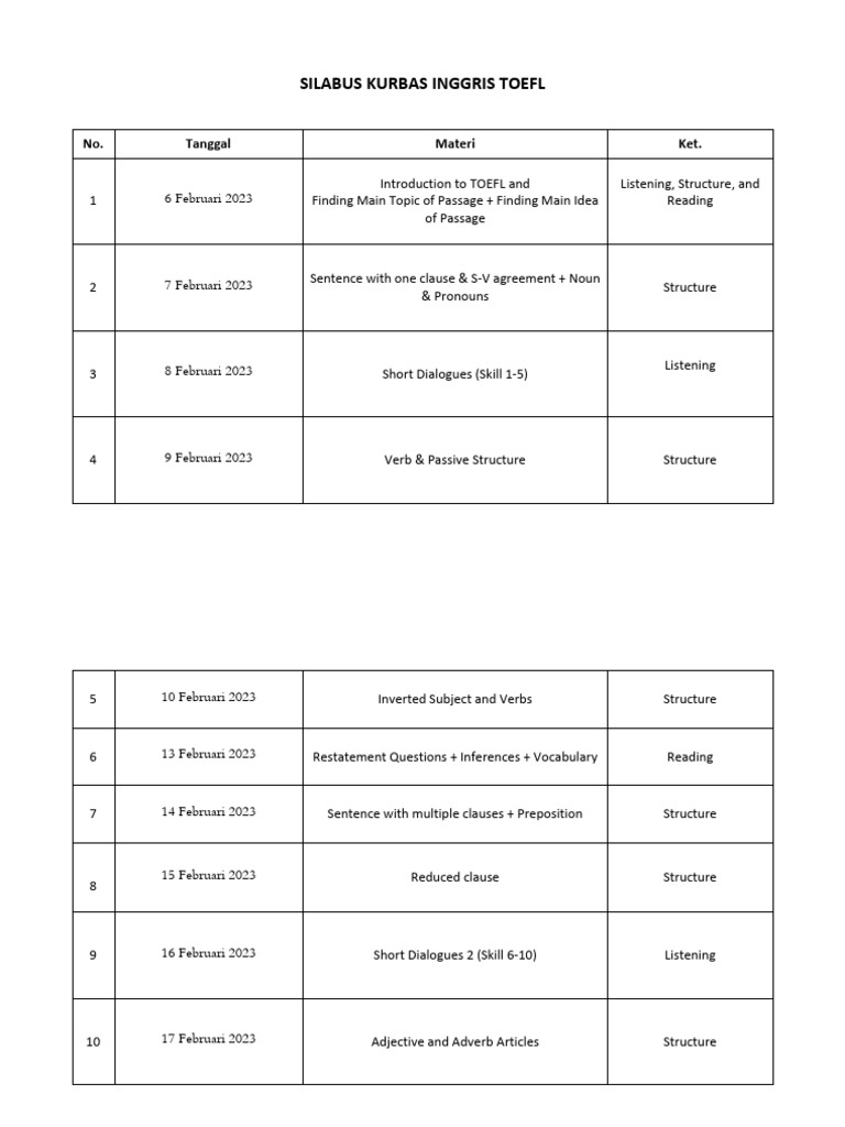 TOEFL English Syllabus Guide | PDF
