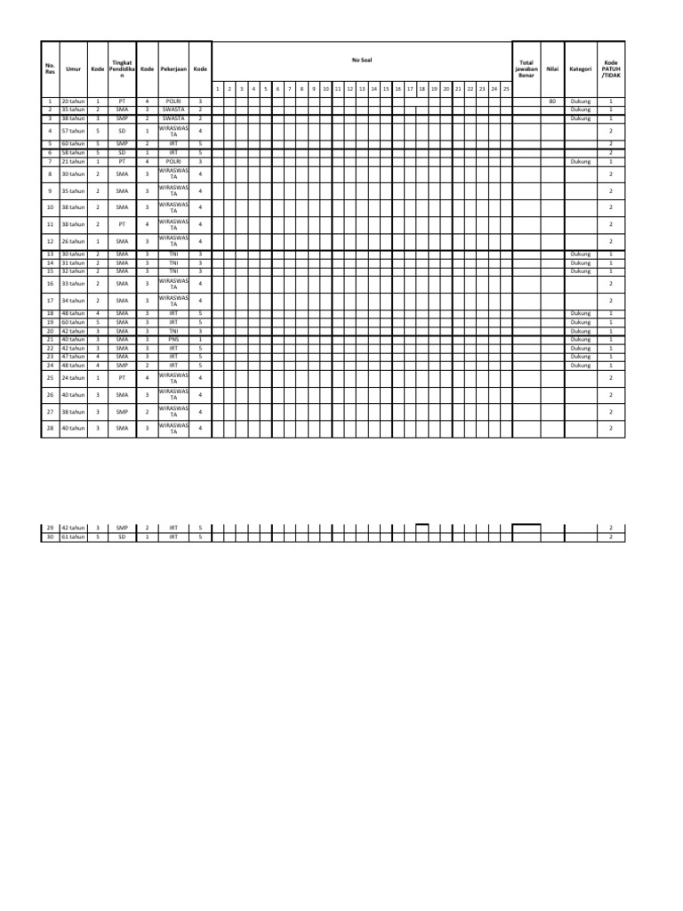 Tabel Responden | PDF