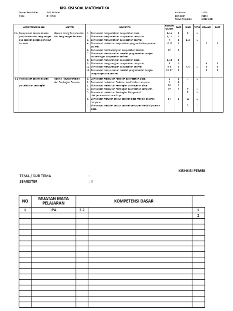 Kisi Soal MTK KLS 5, SMT-1 TP 2023-2024 | PDF | Metode & Bahan Ajar