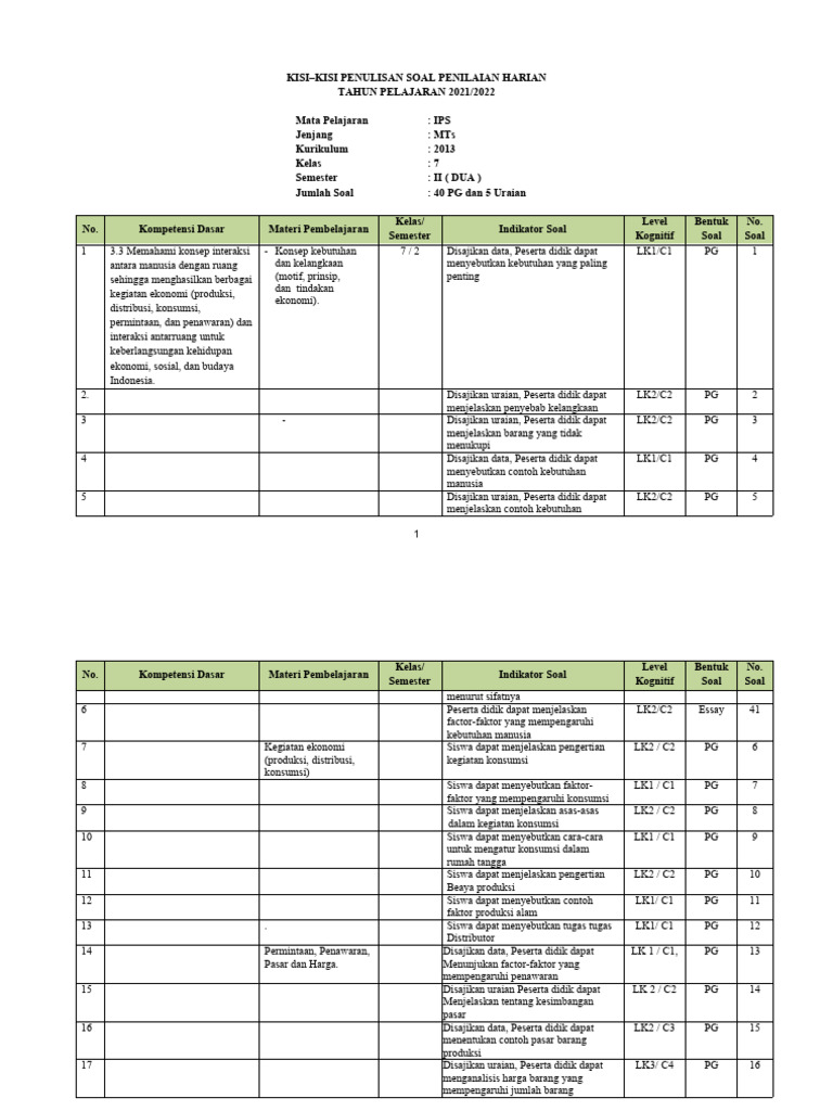 Kisi2 Pat Ips 7 | PDF