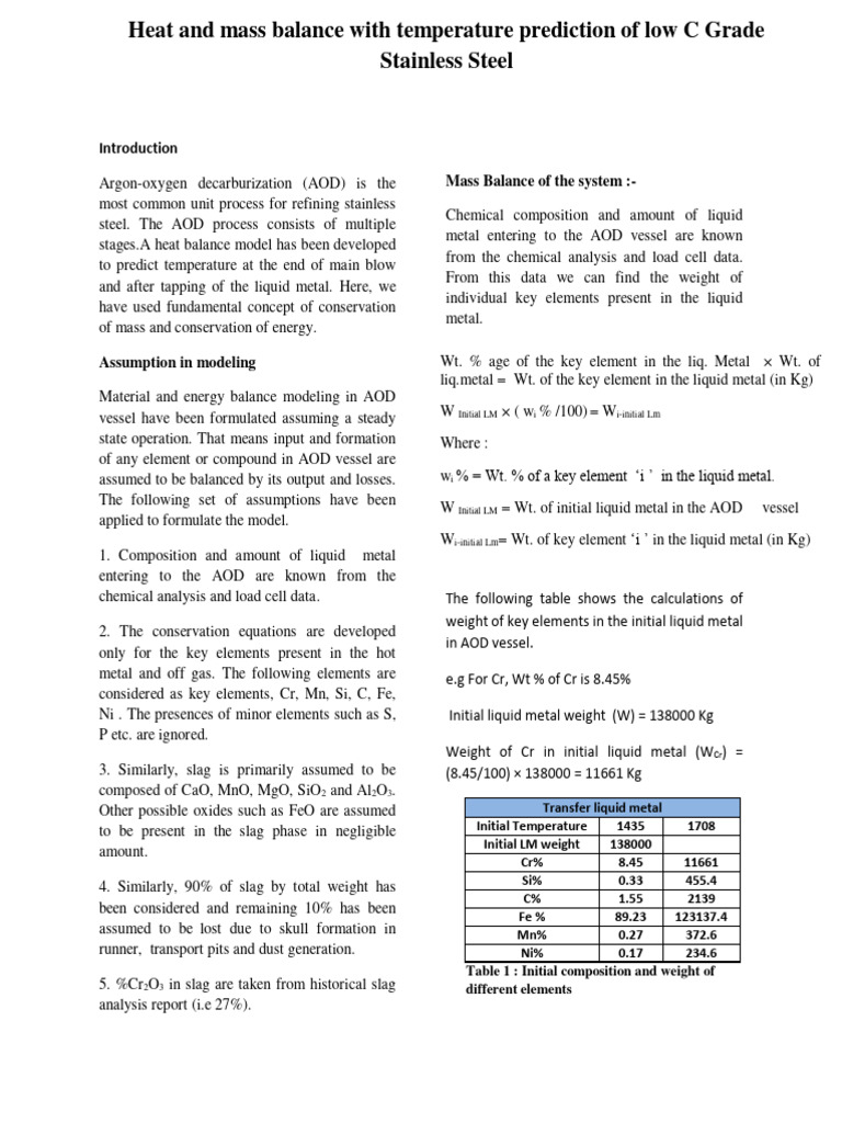 Description On Mass and Heat Balance Mod | PDF | Manganese | Metals