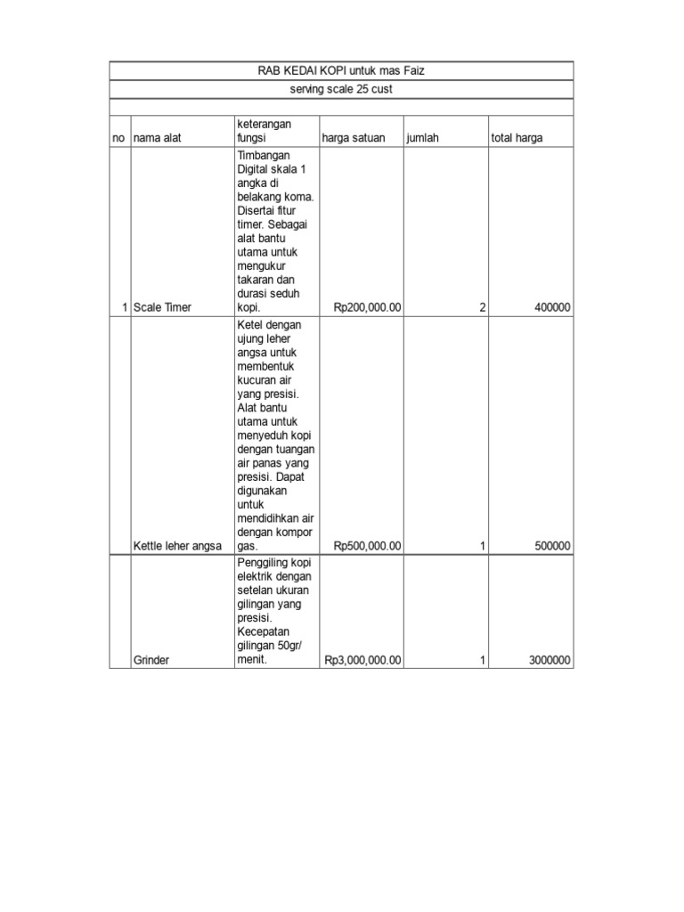 RAB Kedai Kopi untuk Mas Faiz | PDF