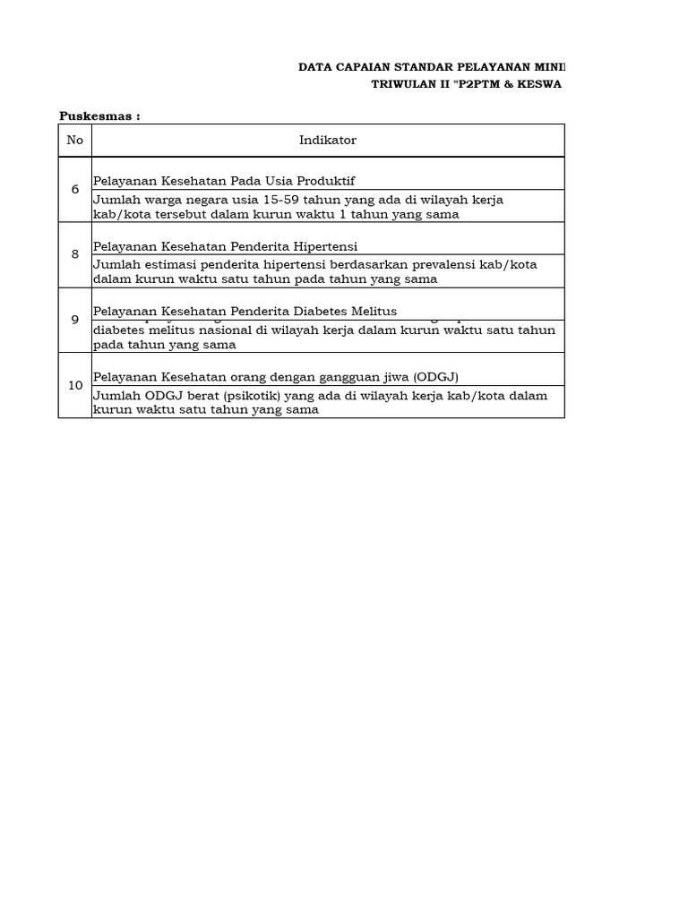 PELAPORAN SPM PUSKESMAS | PDF