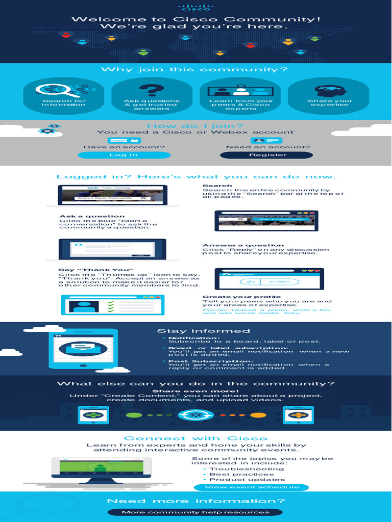 Cisco Community Journey Infographic v4 | PDF | Expert | Web 2.0