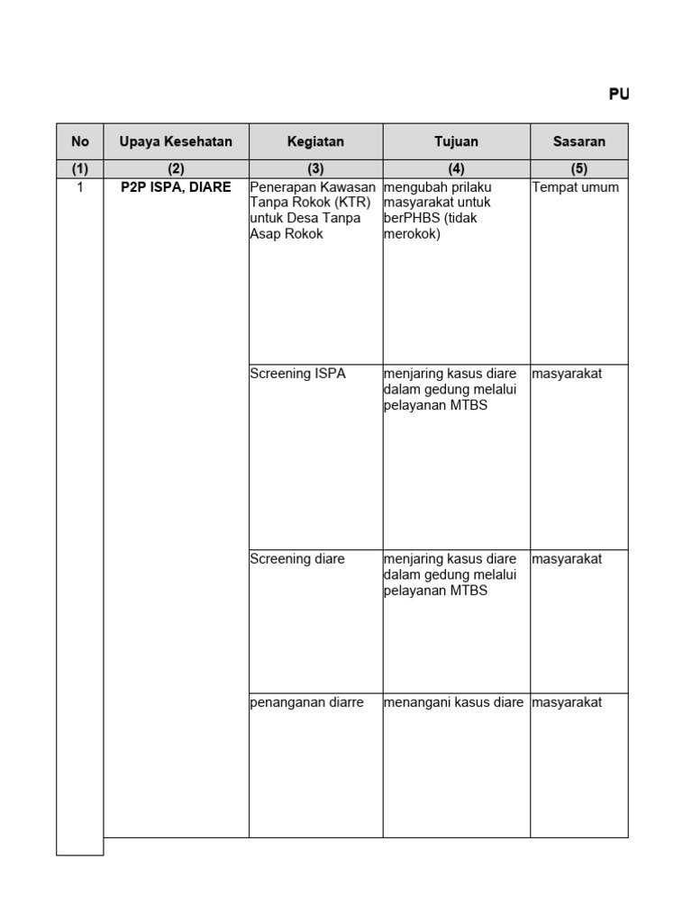 Ruk Ispa Diare NGL | PDF