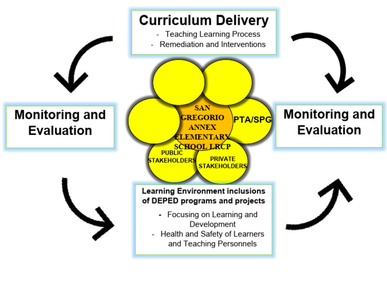 LRCP Framework | PDF