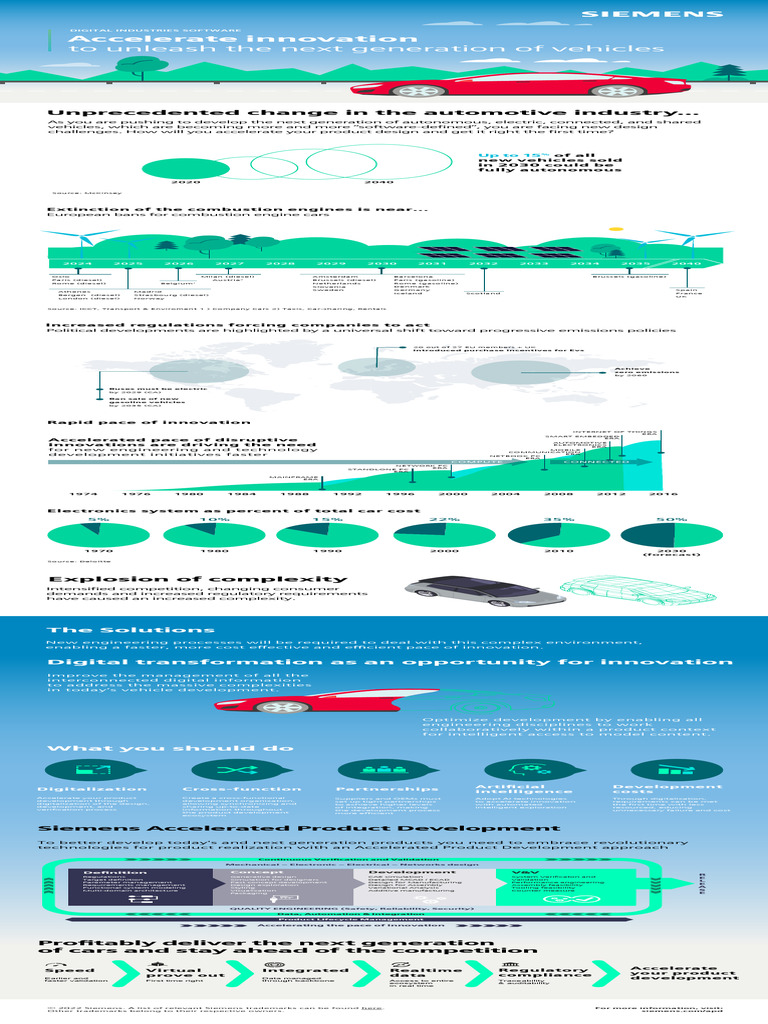 Infographic - Accelerated Product Development | PDF | Product Lifecycle ...