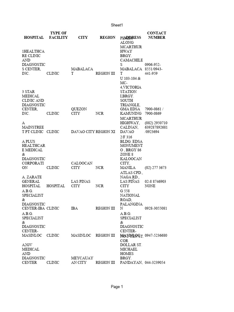 InLife Insular Healthcare | PDF | Metro Manila | Makati