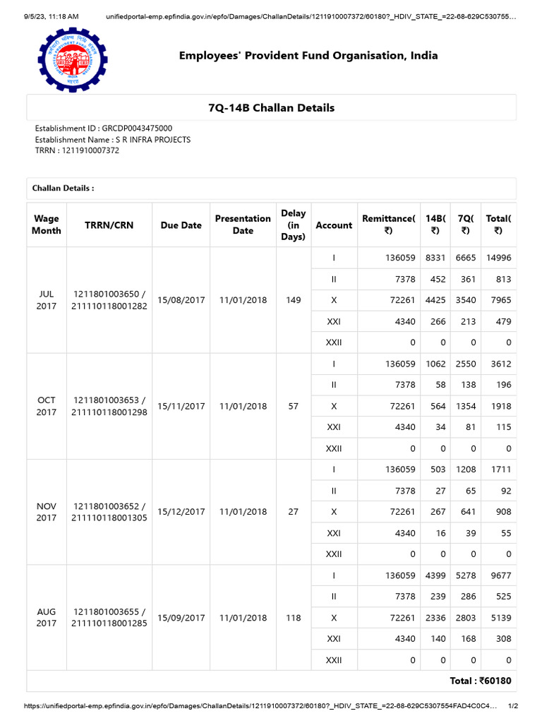 Employees' Provident Fund Organisation, India | PDF