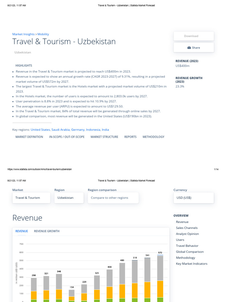 Travel And Tourism Uzbekistan Statista Market Forecast Pdf